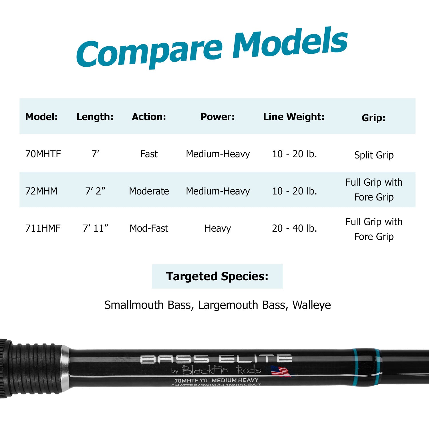 Premium Bass Fishing Rod - Bass Elite Conventional – Blackfin Rods